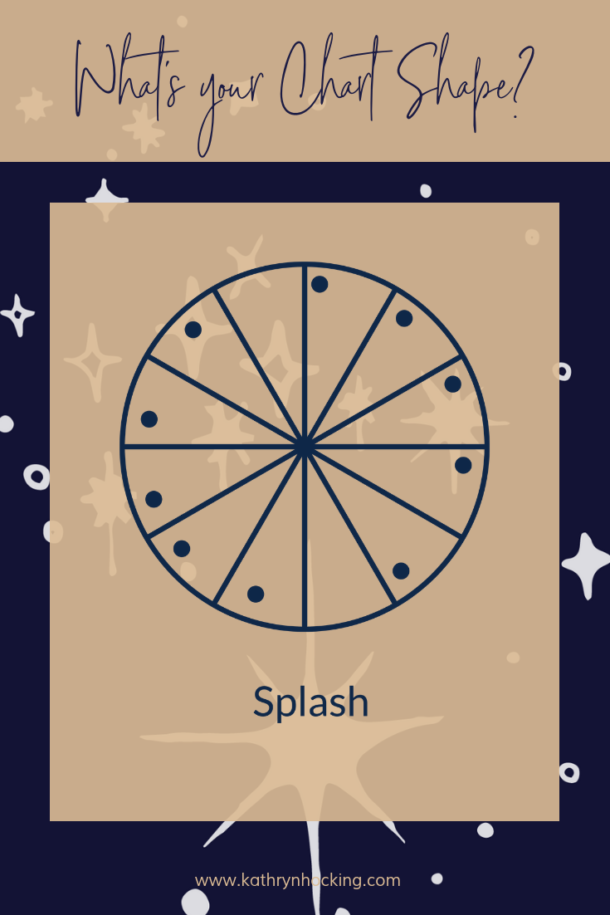 Astrology chart shape - what's yours and what does it mean?