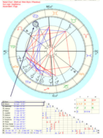 Your Moon sign in your chart - Your emotional landscape