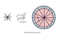 What are Aspects in Astrology and why should you understand them?
