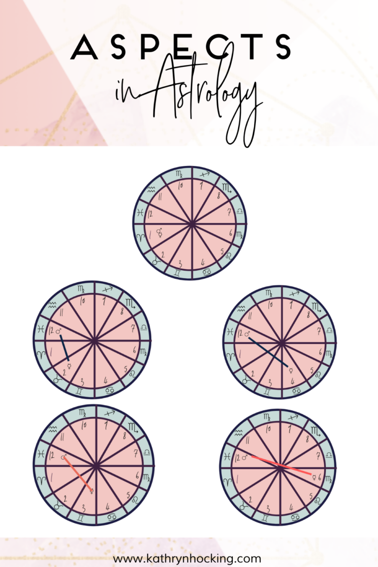 What are Aspects in Astrology and why should you understand them?
