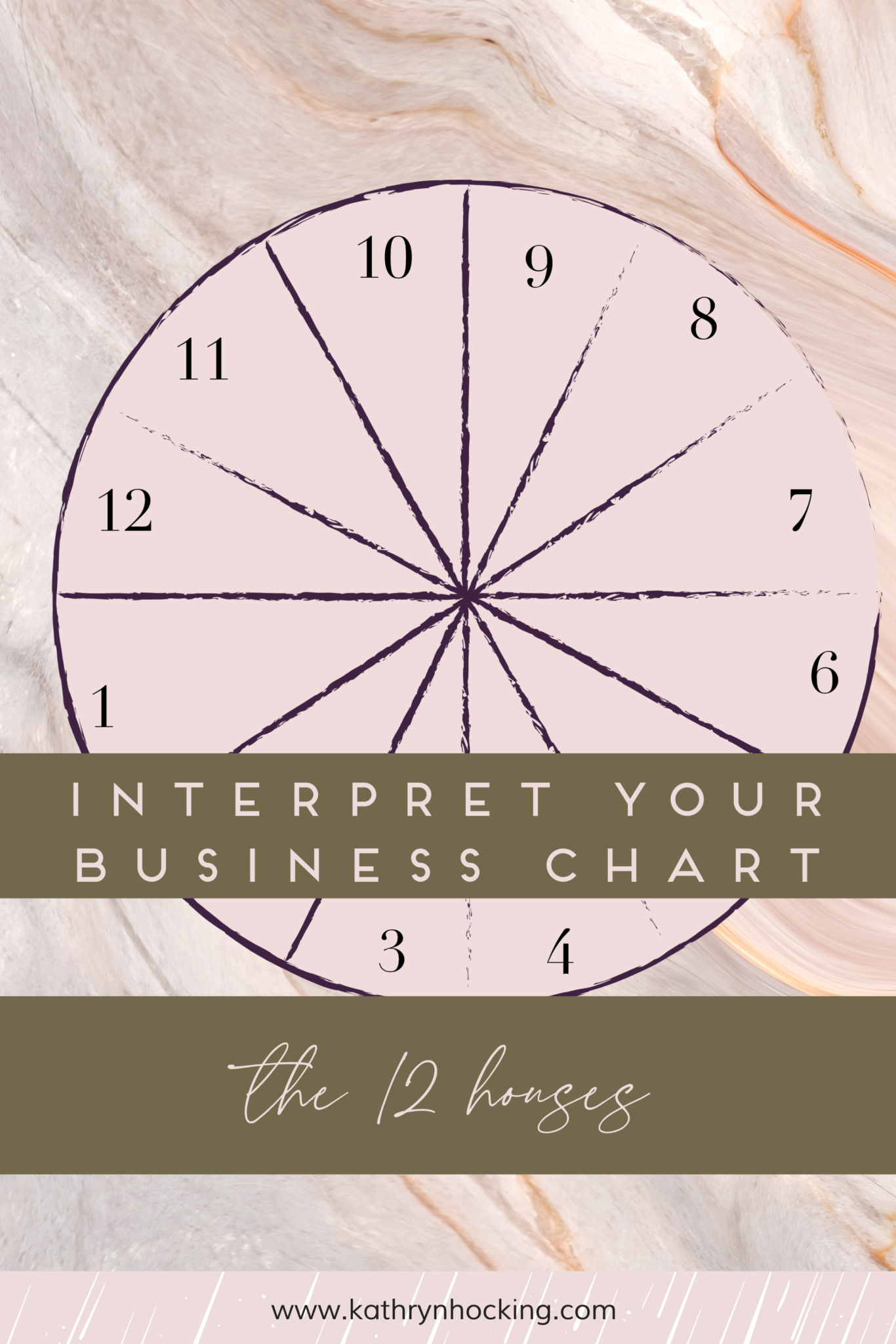 The 12 Houses in Business Astrology - how do we apply them?