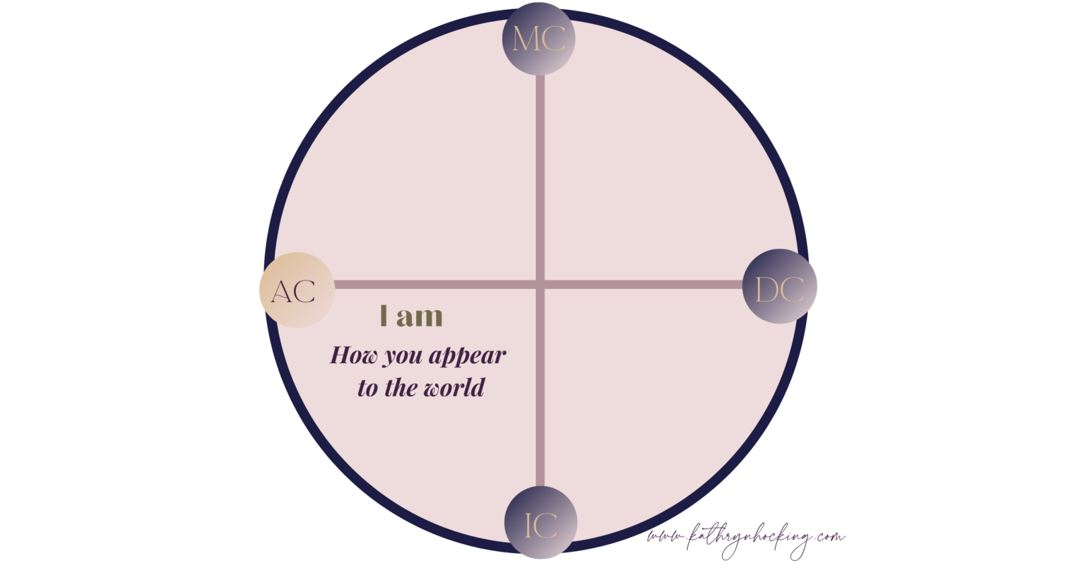 The Angles in Astrology - your incarnation cross
