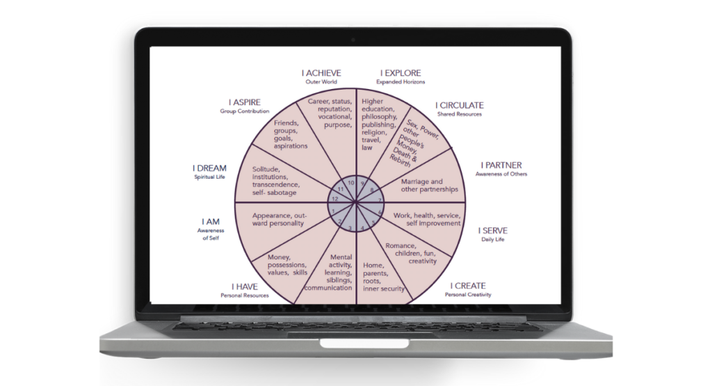 Lunar Planning Toolkit - Plan & Align with Moon