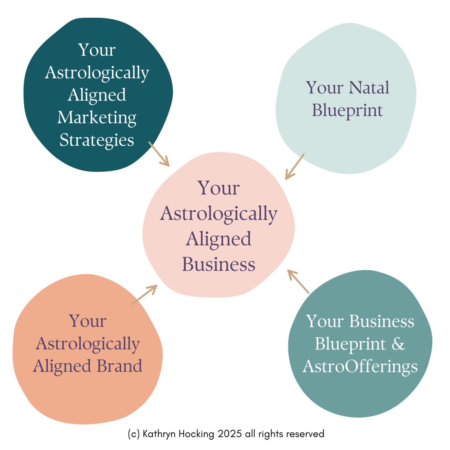 Business Astrologer for Soulful Entrepreneurs - Kathryn Hocking