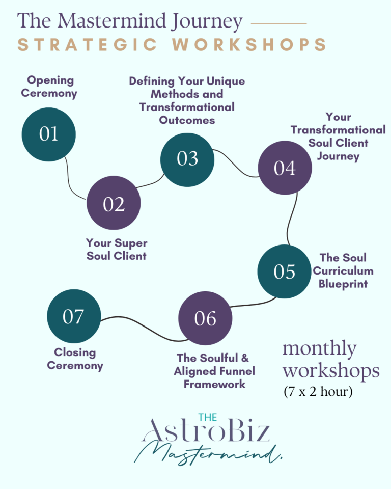 Integrating Astrology & Business Strategy for Sustainable Growth